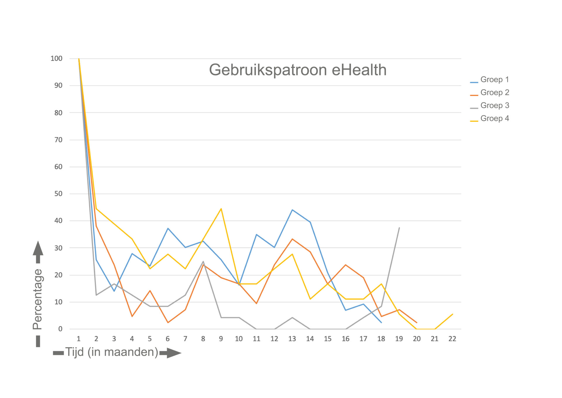Effecten van het gebruik van het eHealth-platform e-Vita voor COPD ...